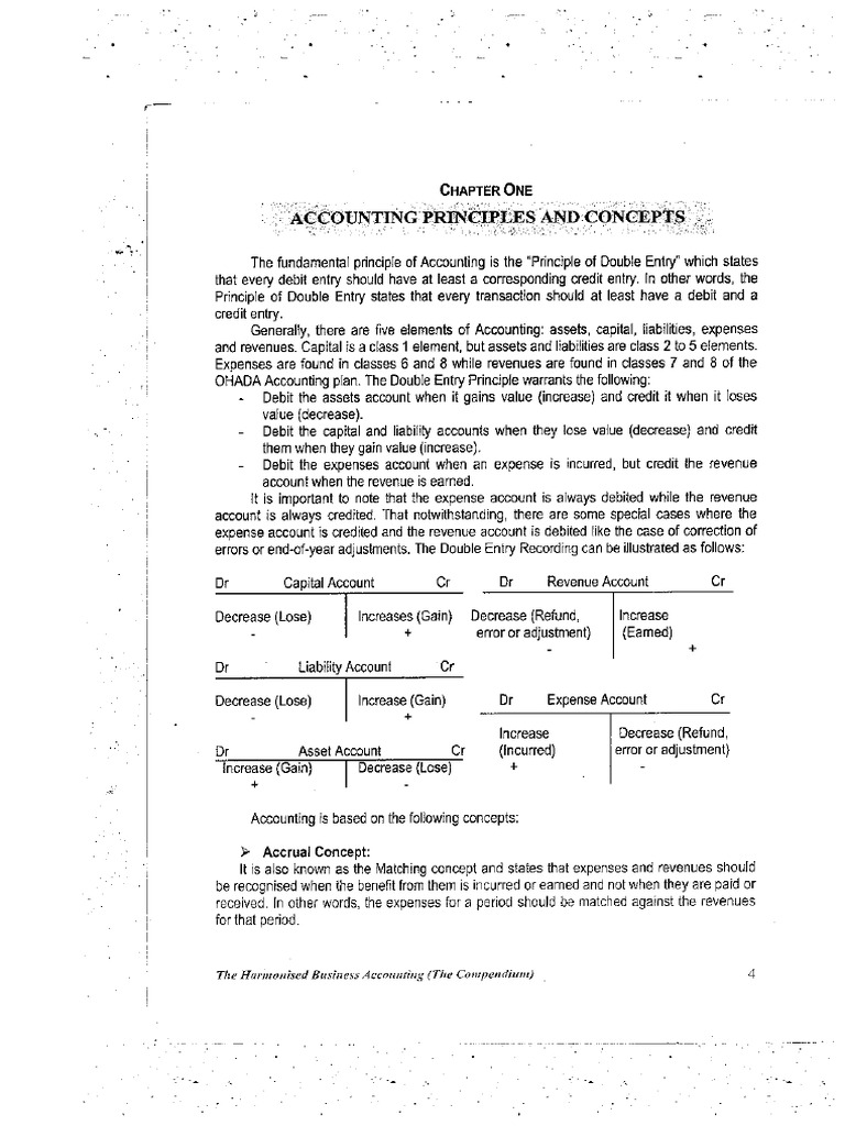 Harmonised Business Accounting | PDF