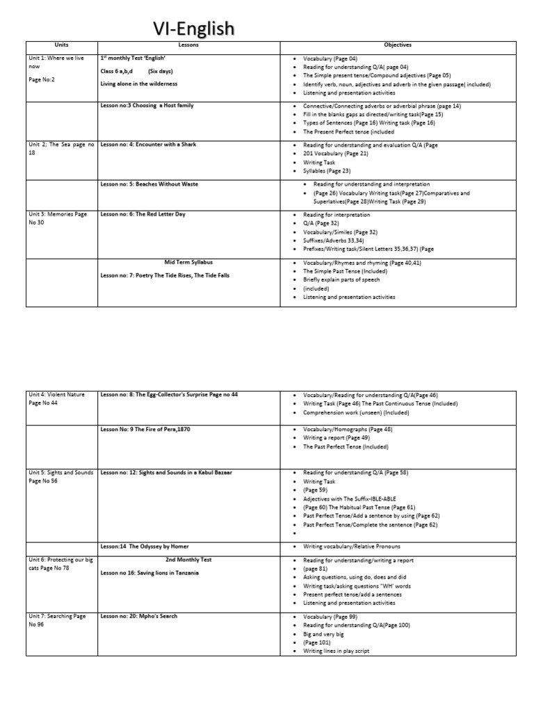 Class 6 English Syllabus Overview | PDF | Renewable Energy | Adverb