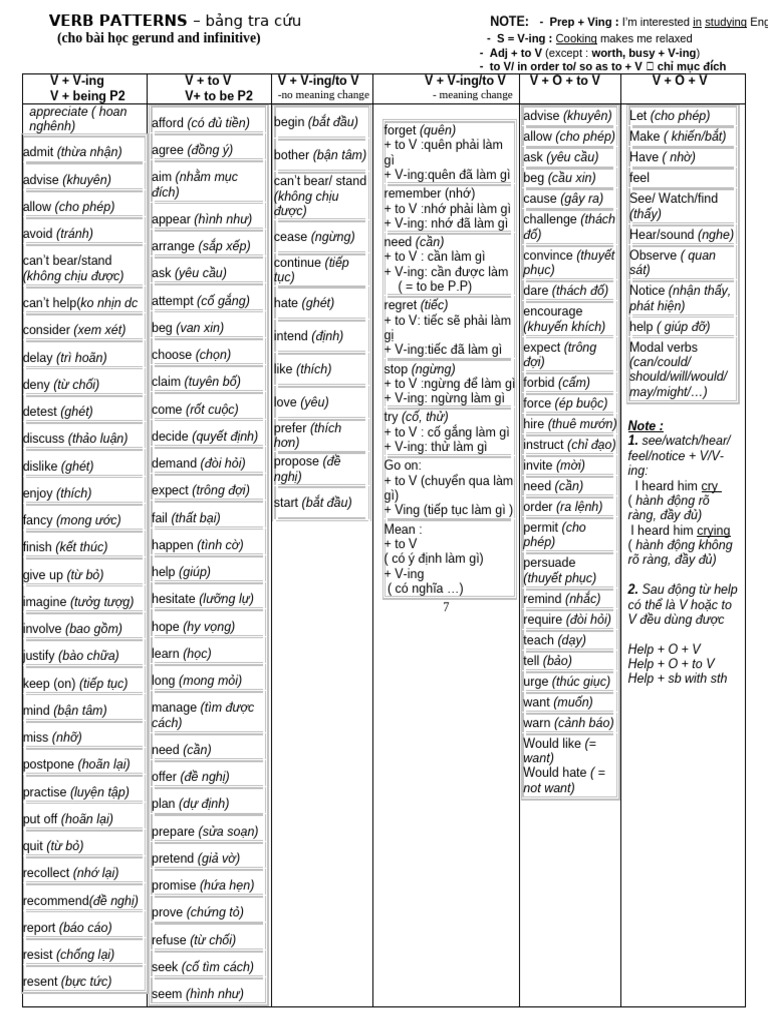 Verb Pattern Table | PDF