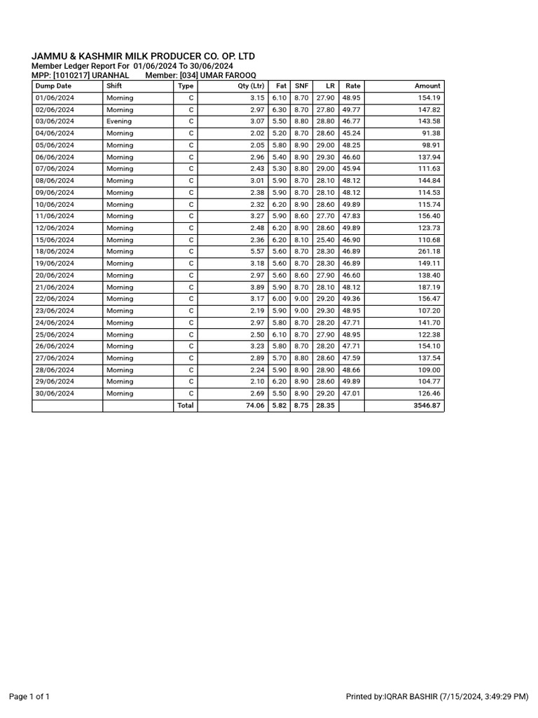 Member Ledger 034937 | PDF