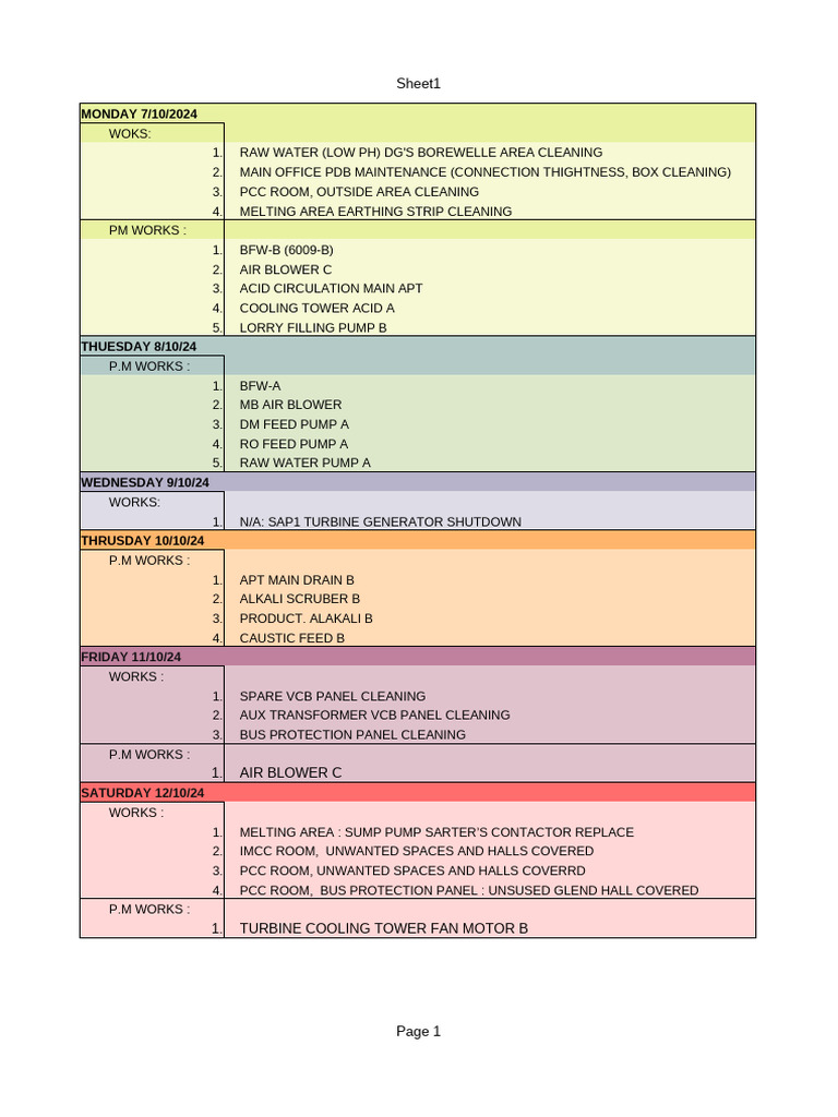 weekly jobs | PDF