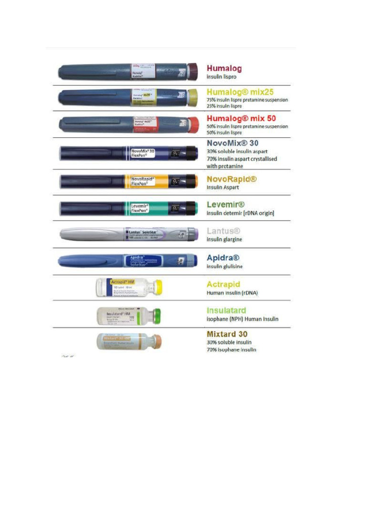 Insulin Different Types | PDF