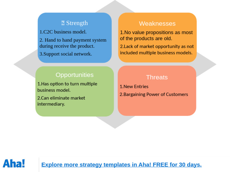 C2C Business SWOT Analysis | PDF