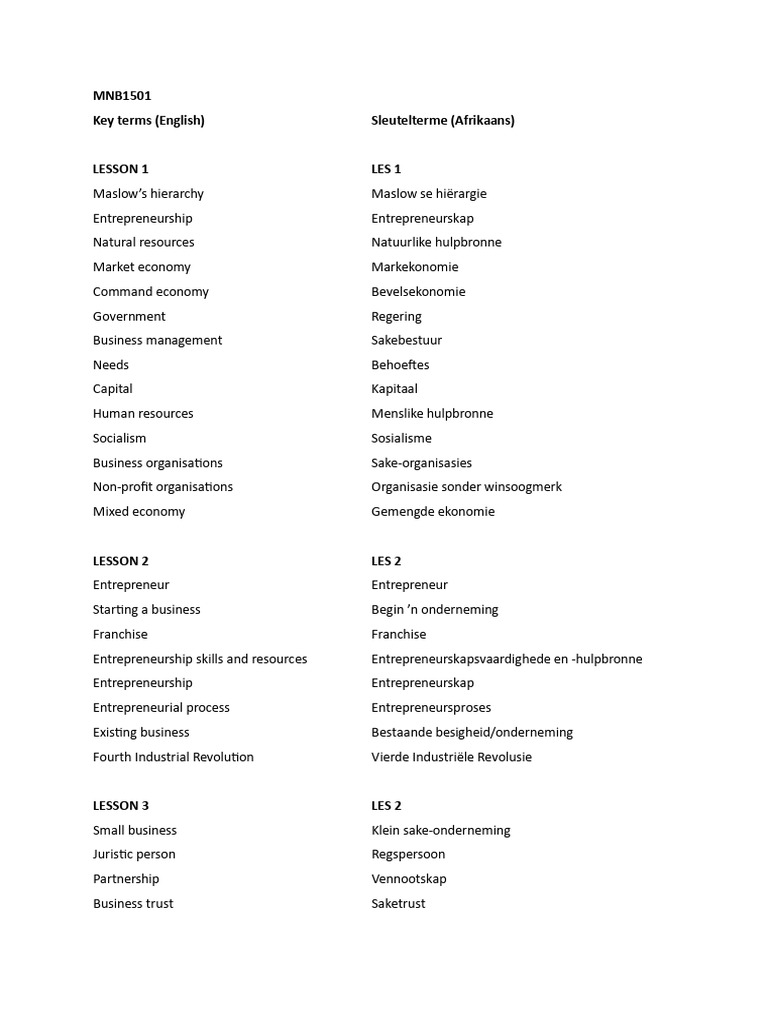 Key Terms - Afrikaans | PDF