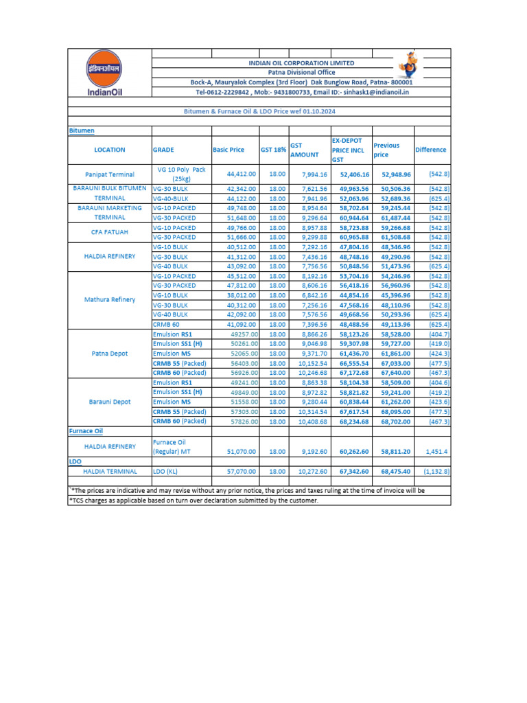 IOCL Bitumen Price List October 2024 | PDF | Fossil Fuels | Petroleum
