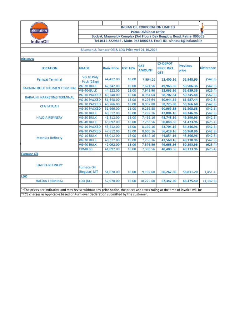 Current Bitumen and LDO Prices | PDF | Petroleum Industry | Petroleum