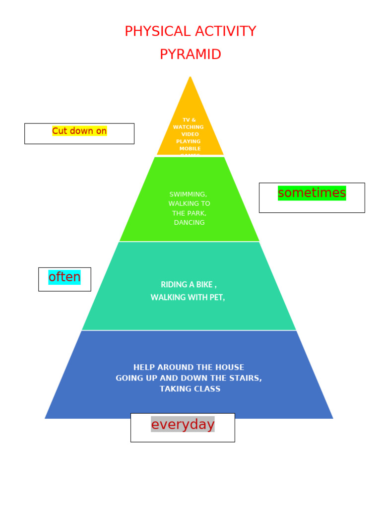 Physical Activity Pyramid | PDF