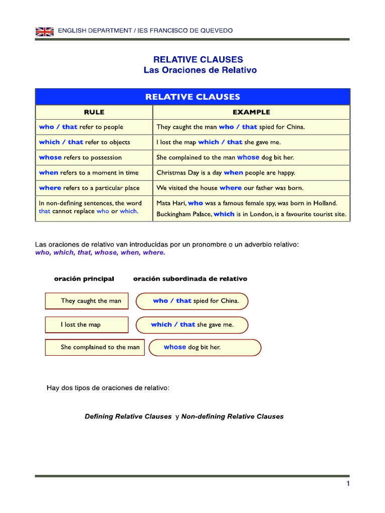 Relative Clauses Grammar | PDF