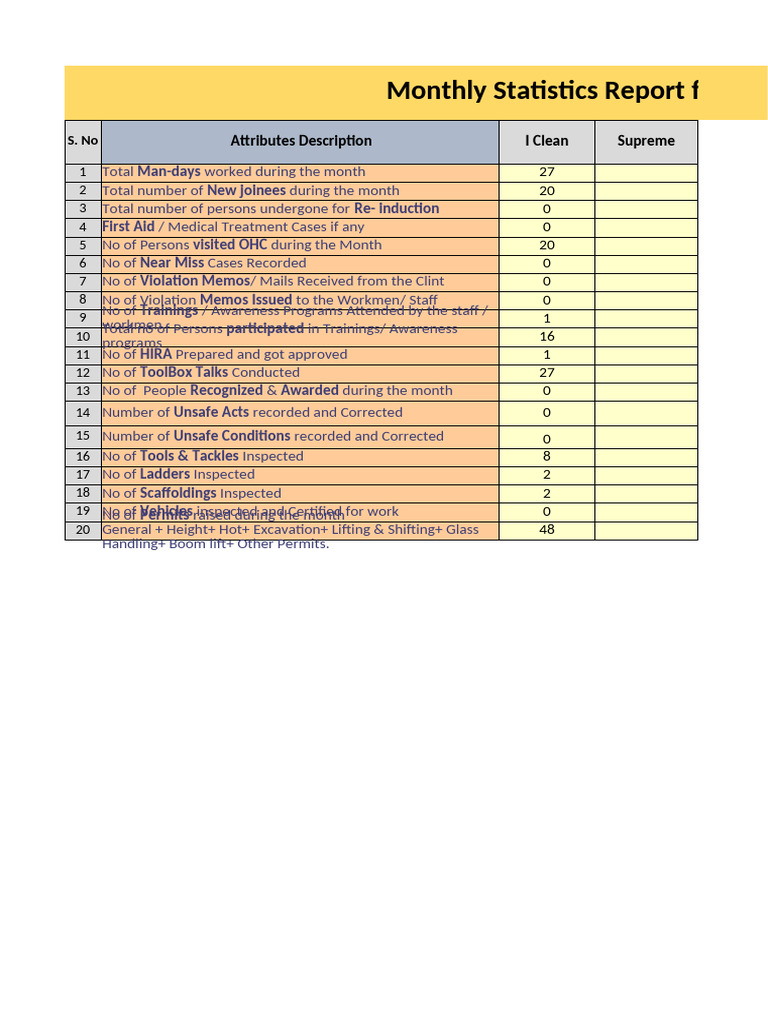 Monthly OHS Statistics Report - Nov 2024 | PDF | Safety | Occupational ...