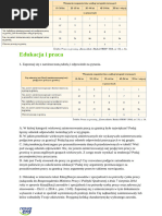 13 Komunikacja I Autoprezentacja Scenariusz Lekcji | PDF