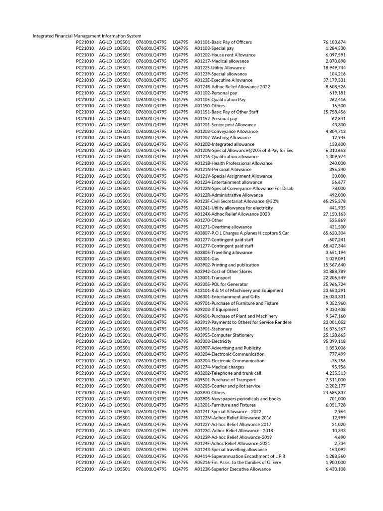 Sajid Amended Report | PDF
