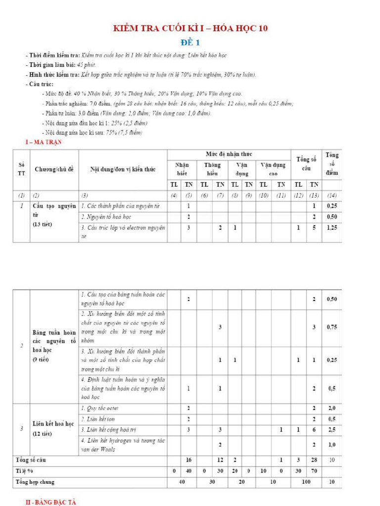 De 1 Kiem Tra Cuoi Ki 1 Hoa 10 Moidocx - 1600 - PDF - Gdrive.vip | PDF