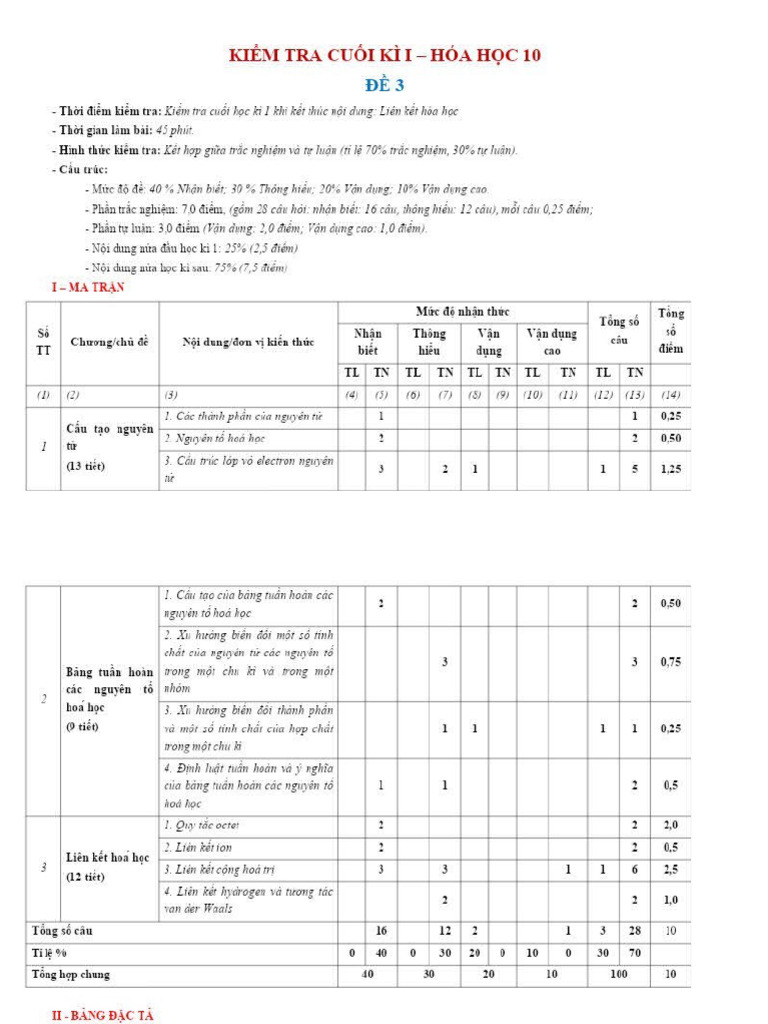 De 3 Kiem Tra Cuoi Ki 1 Hoa 10 Moidocx - 1600 - PDF - Gdrive.vip | PDF
