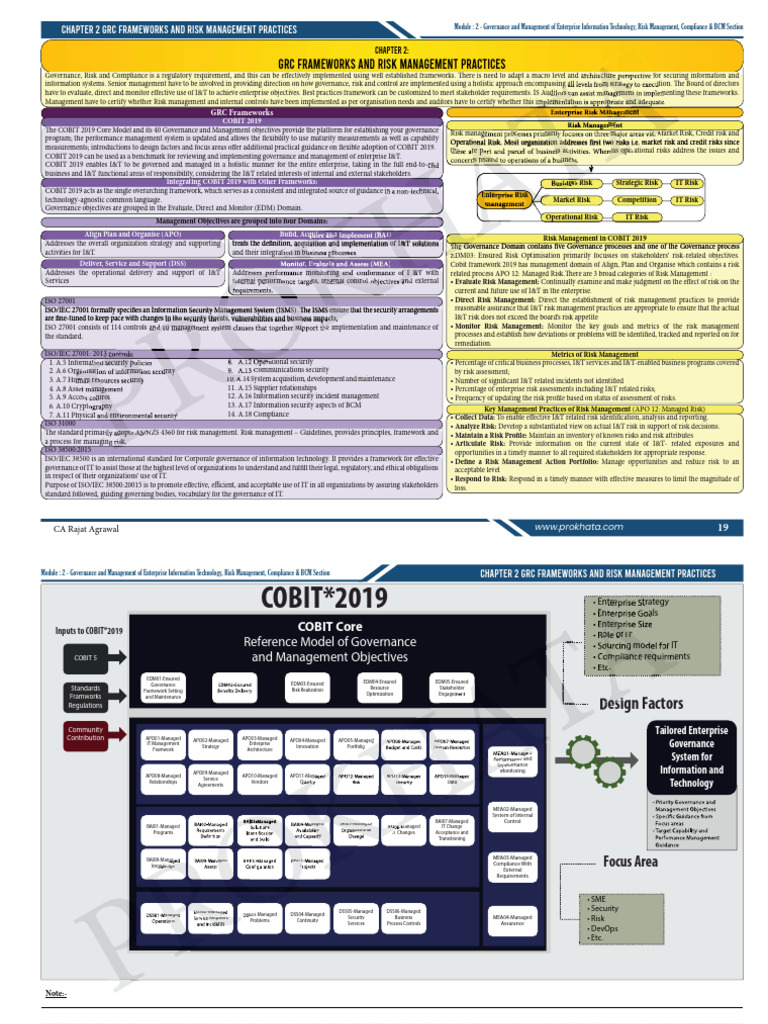 DISA CHART CHAPTER 2 | PDF | Risk | Risk Management