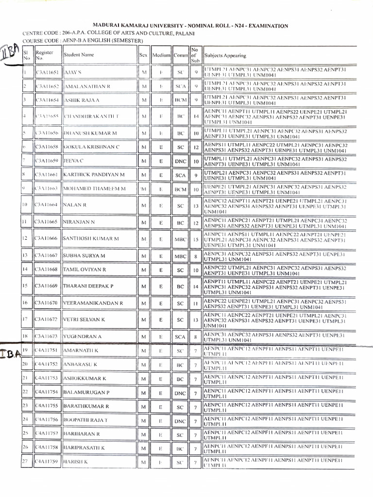 I B A. English University Register Number | PDF
