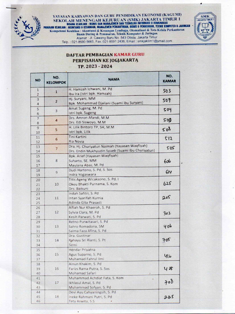 SMK 1 Jaktim | PDF