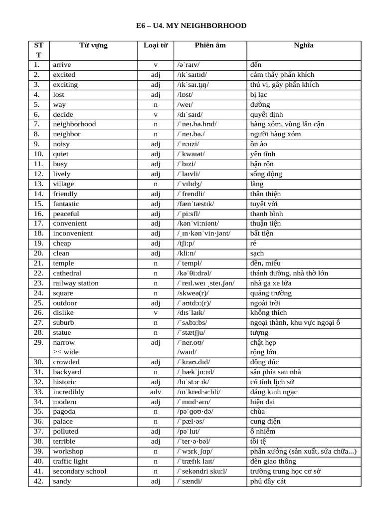 E6 - U4 - Vocab | PDF