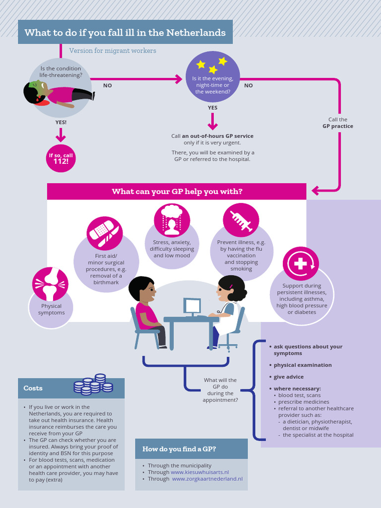 Infographic 1elijnszorg Arbeidsmigranten 1-Nl-En-C | PDF | General ...