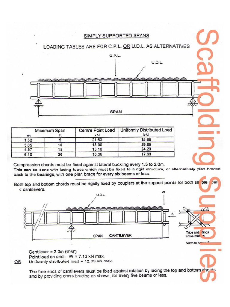 Ladder Beam Load Table | PDF