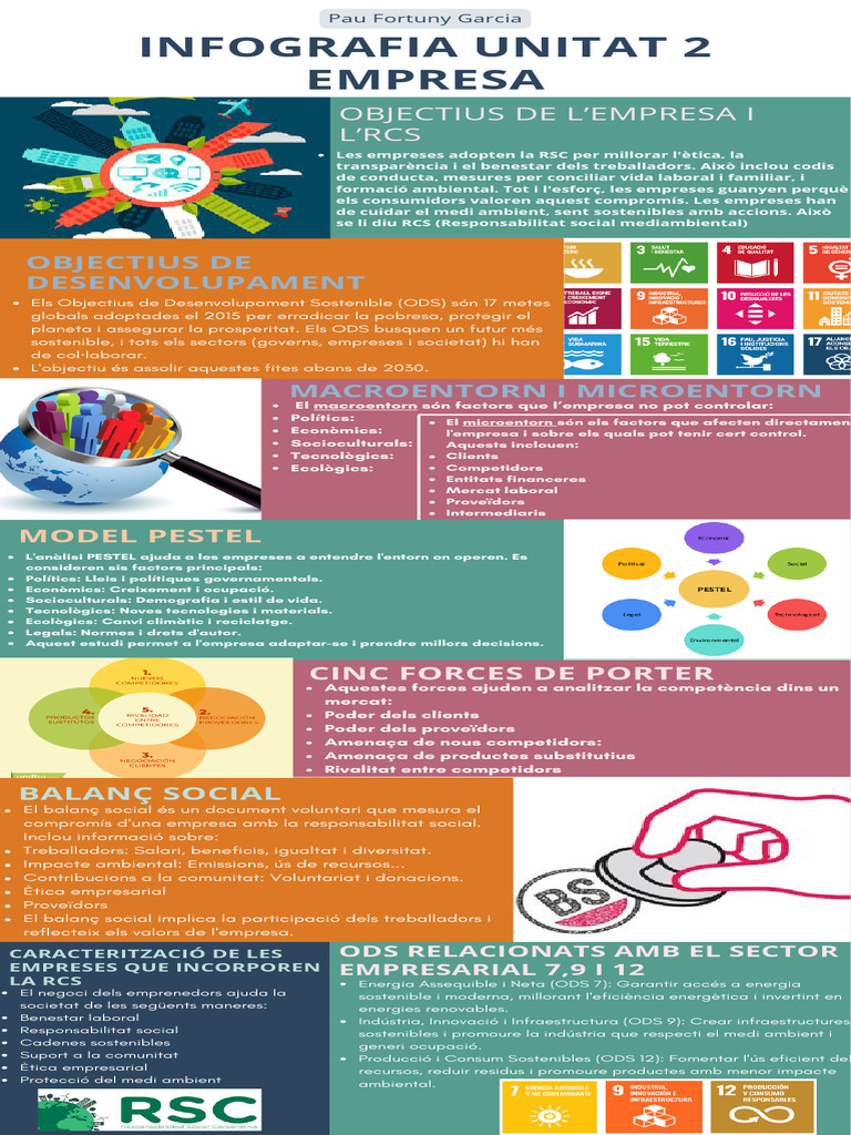 Infografía Unitat | PDF