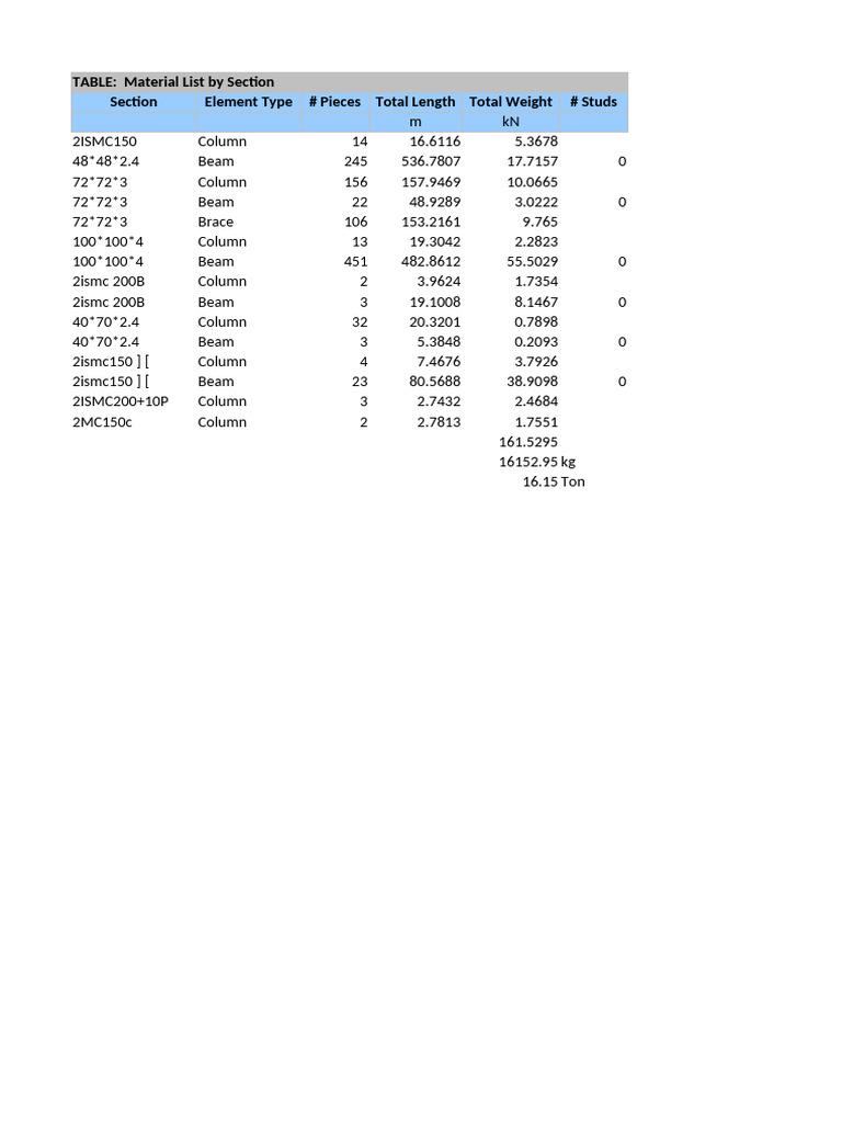 Material List for Structural Elements | PDF