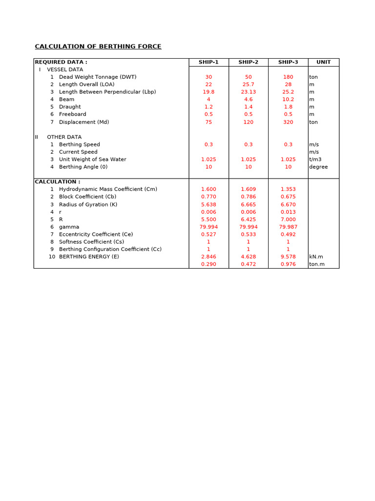 Hitung Berthing Force | PDF | Watercraft | Ships
