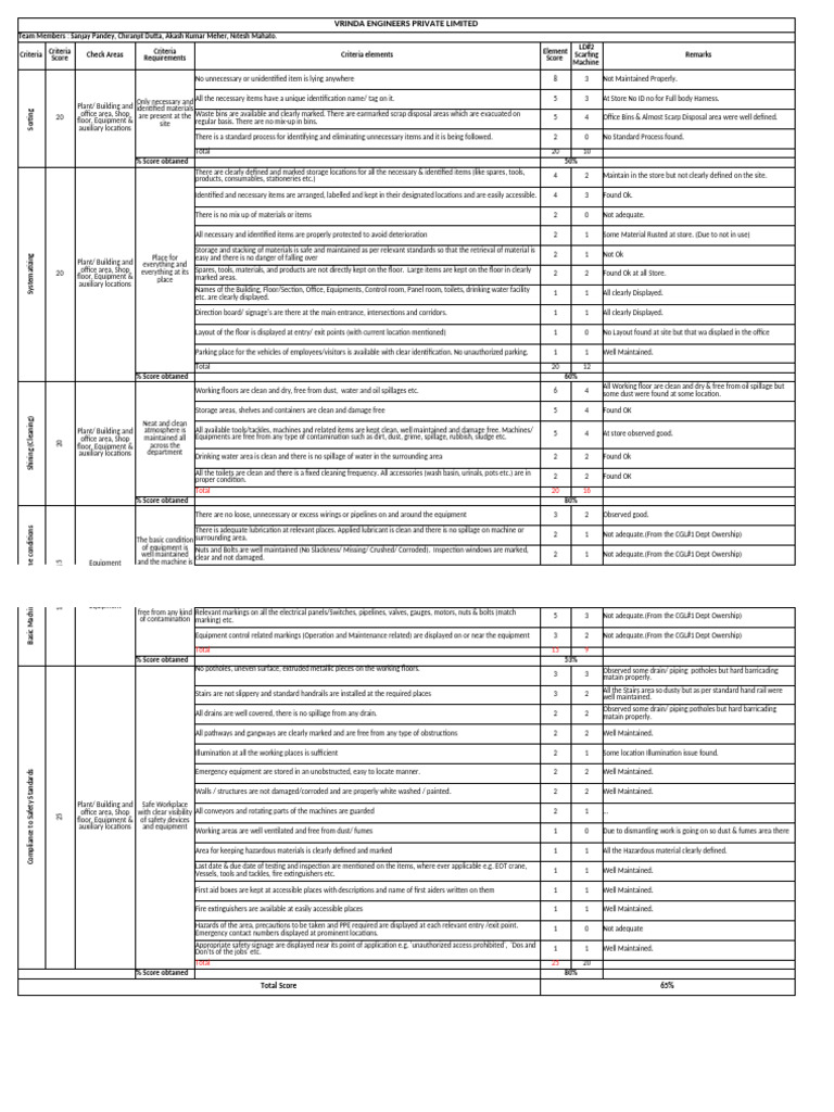 Internal Audit Action Plan | PDF | Stairs