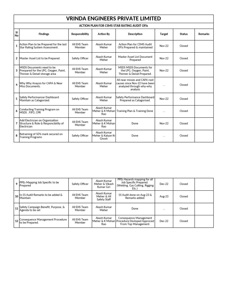 CSMS Audit Action Plan | PDF | Occupational Safety And Health | Safety
