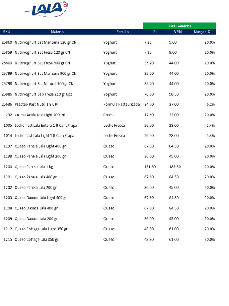 Lista Genérica Lala | PDF | Postres | Crema