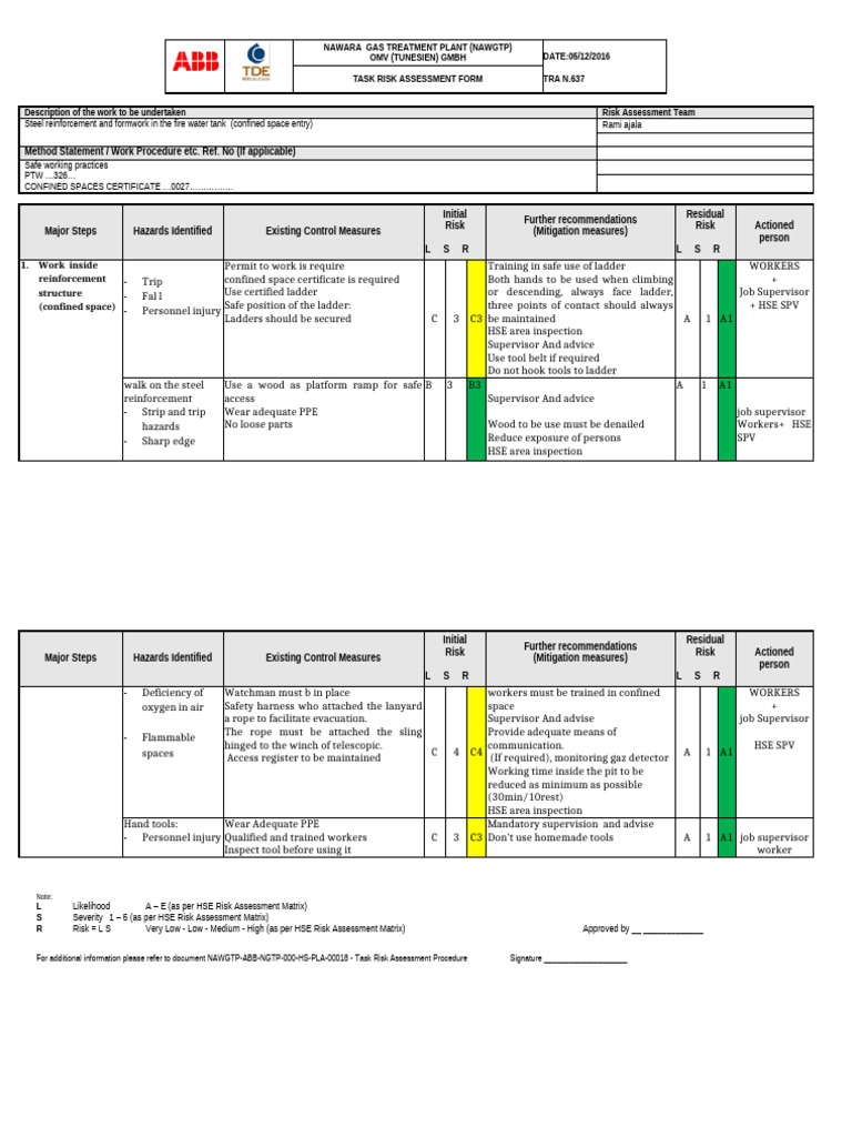 CONFINED SPACE ajal | PDF | Risk Assessment | Risk