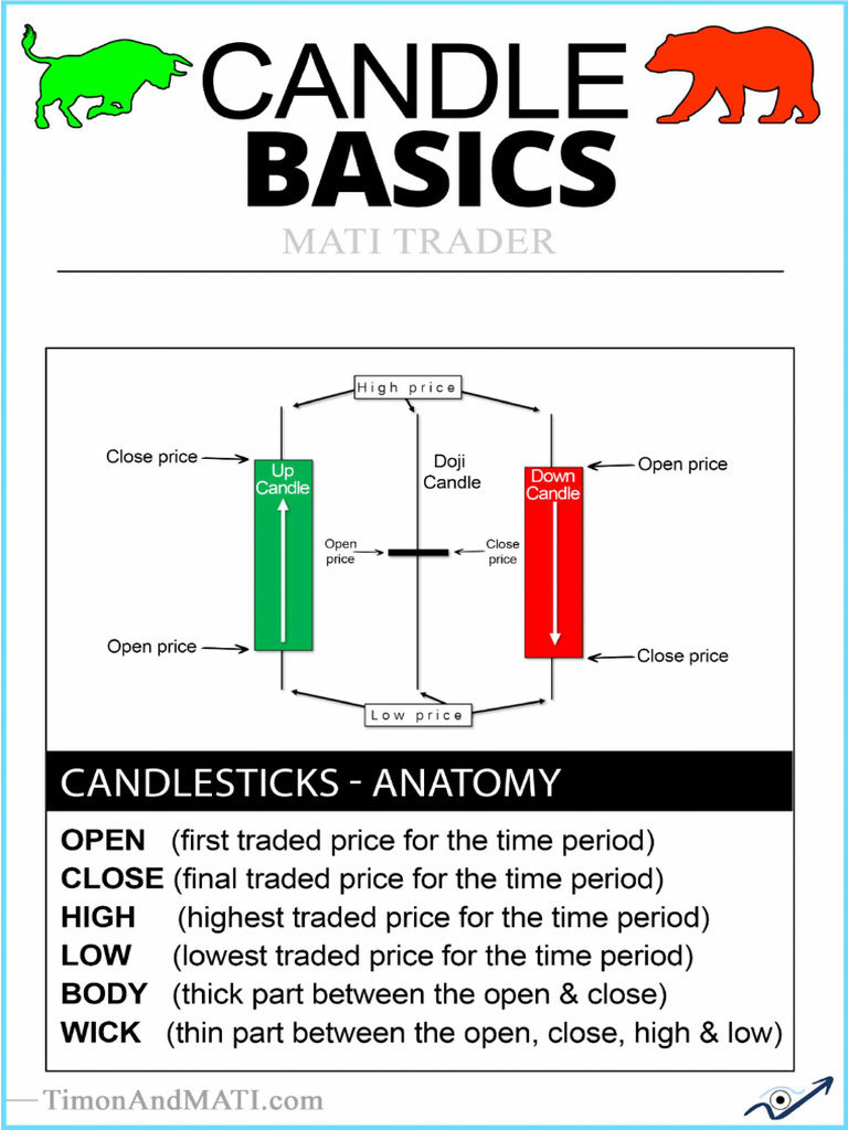 CandleandBreakoutPatternCheatSheetGuide | PDF