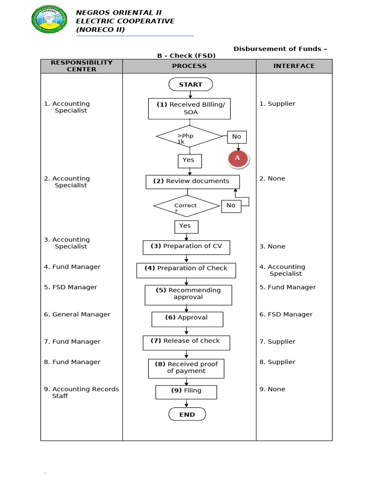FSD - B - Disbursement of Funds (Check) - Final | PDF