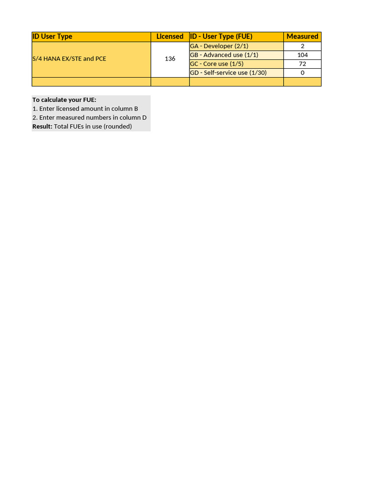 SAP Private Cloud FUE Calculation Tool | PDF