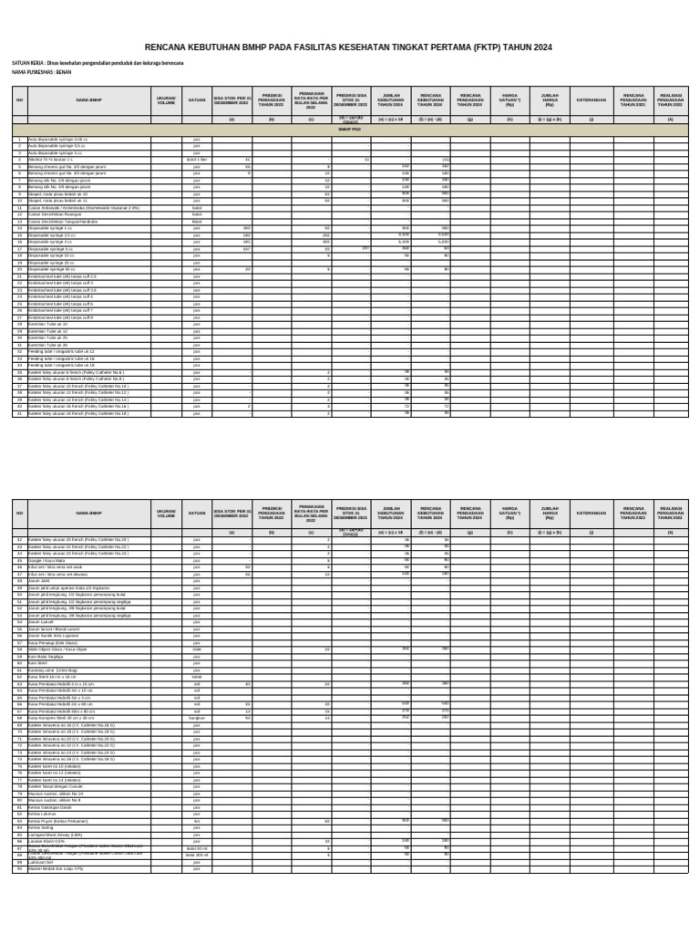 Format Usulan RK OBMHP 2024 Puskesmas Benan | PDF