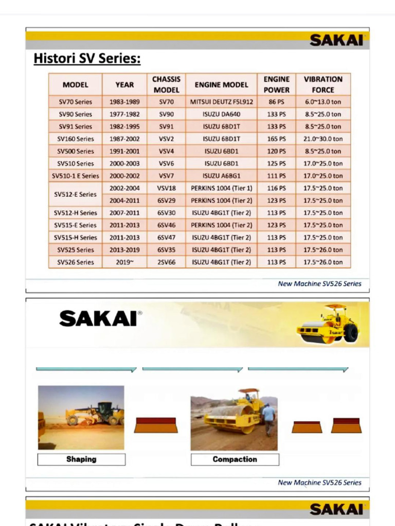 Compactor Sakai | PDF