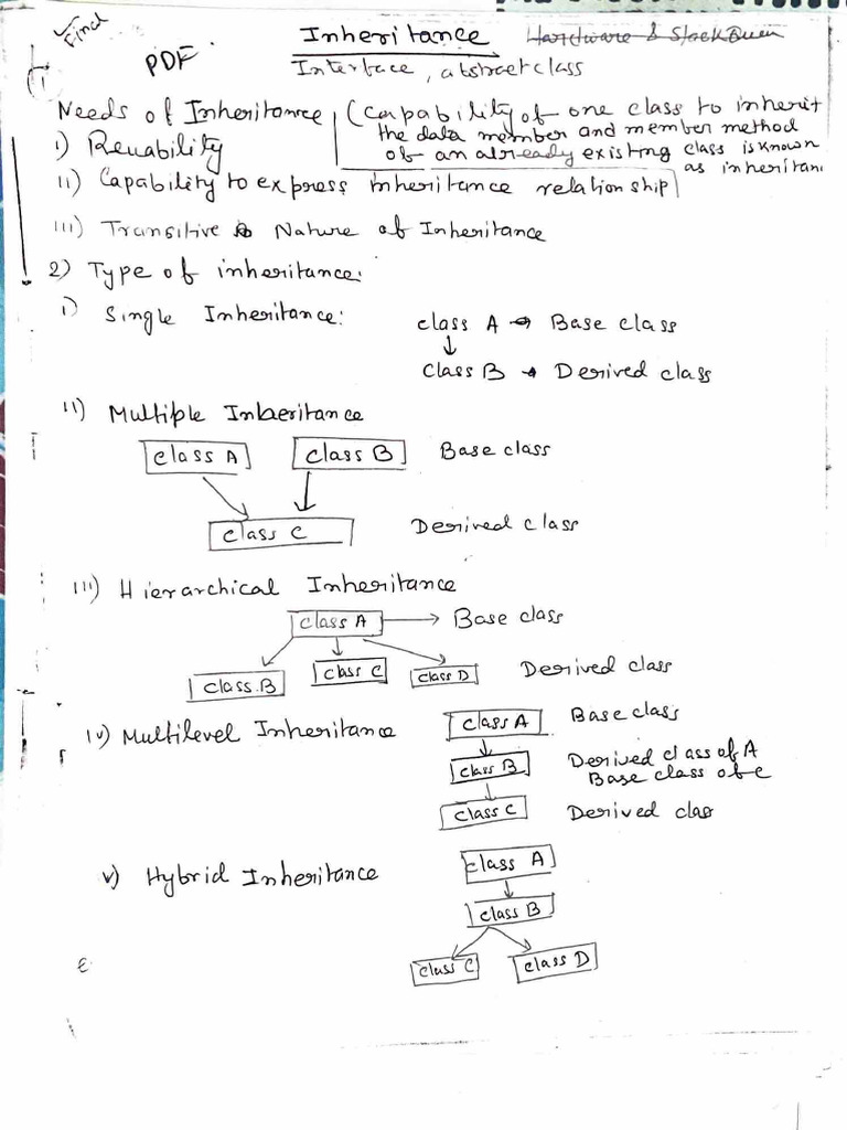 Inheritance Interface And Abstract Class Pdf 1699