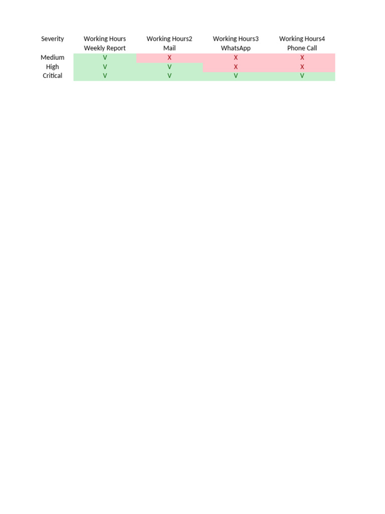 Incident Communication Matrix | PDF