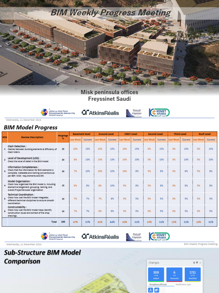 Presentation For Bi-Weekly Progress Meeting-Peninsula Offices | PDF ...
