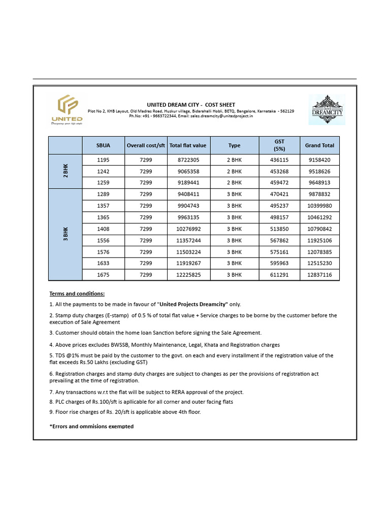 Cost Sheet - Dreamcity. | PDF | Value Added Tax | Economies