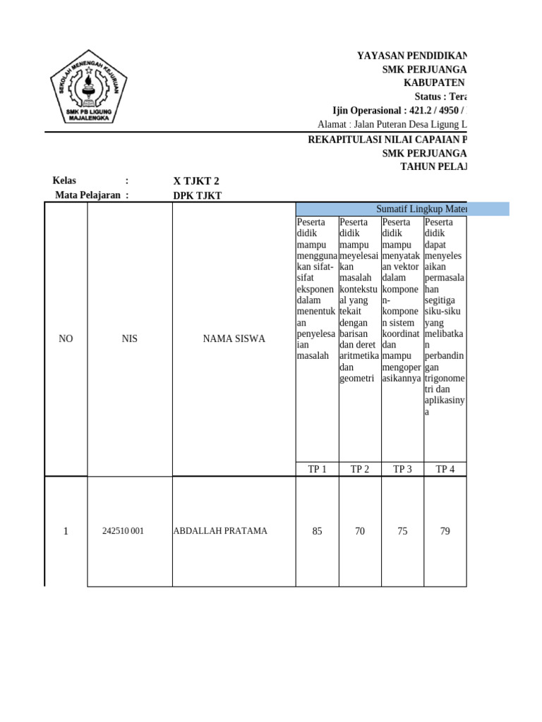 NILAI RAPOR KELAS X TJKT 2(DPK)_094110 | PDF