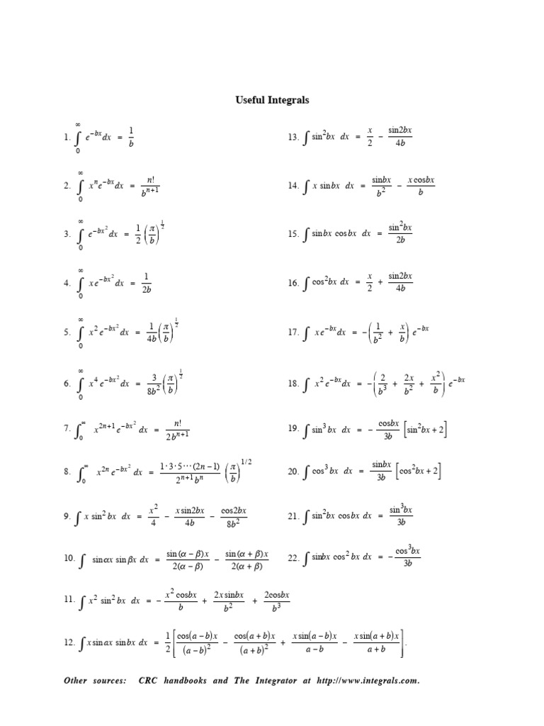 Useful Integrals | PDF