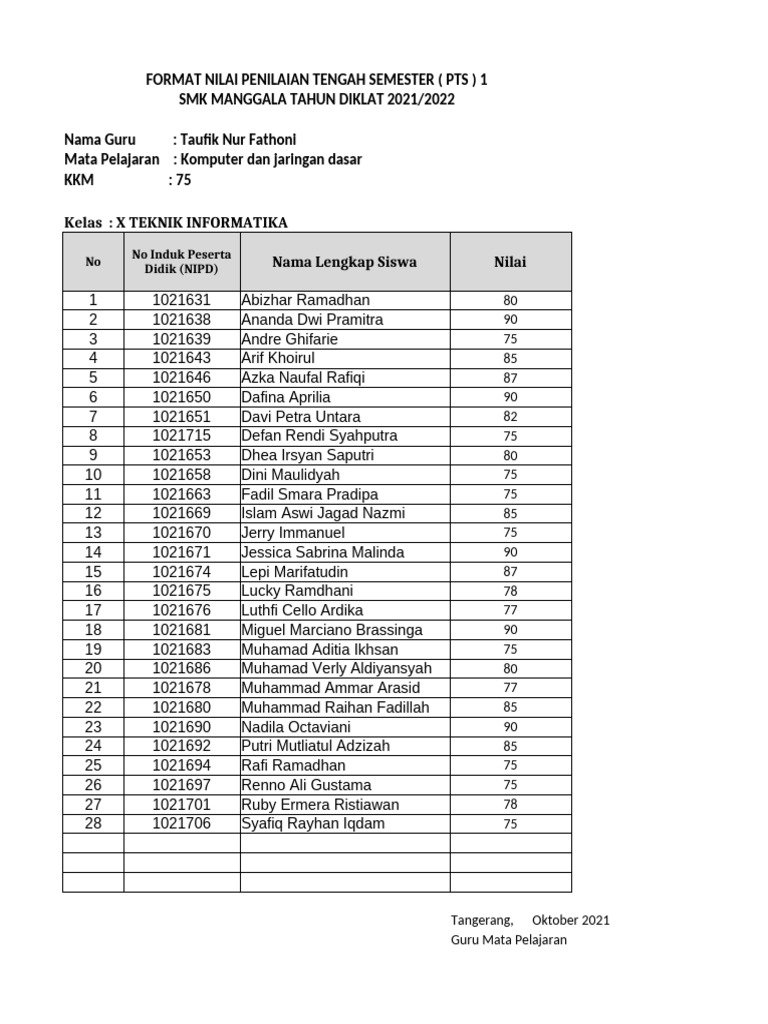 Nilai Pts Ganjil 2021 - 2022 | PDF