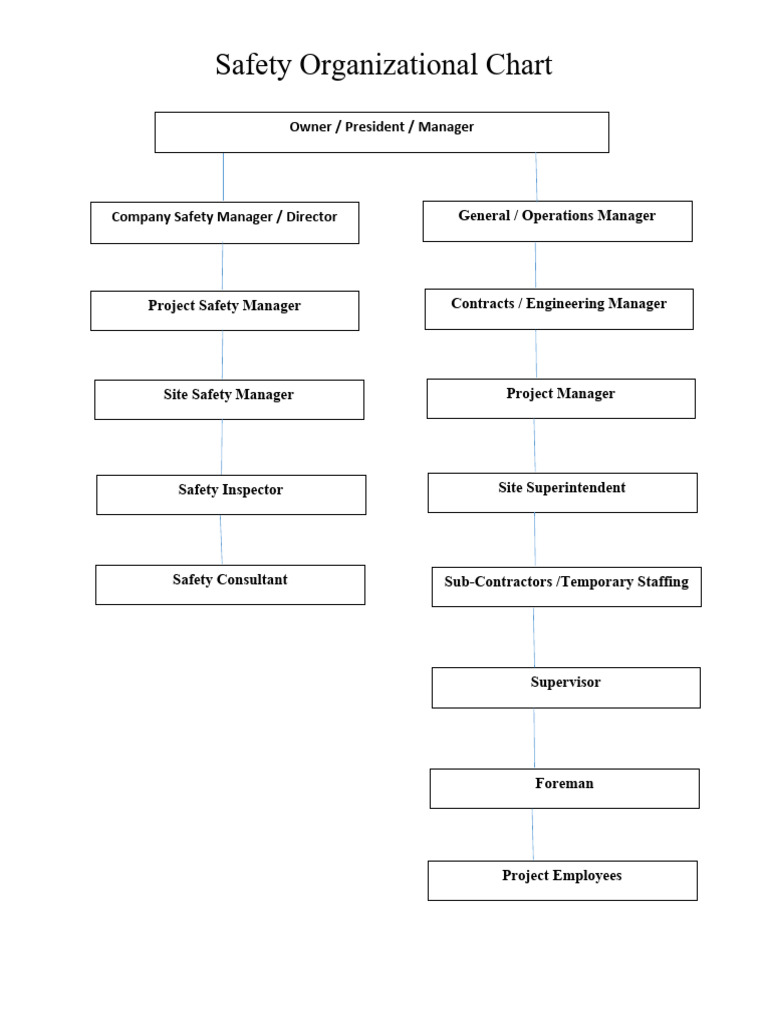 HMS Org Chart | PDF