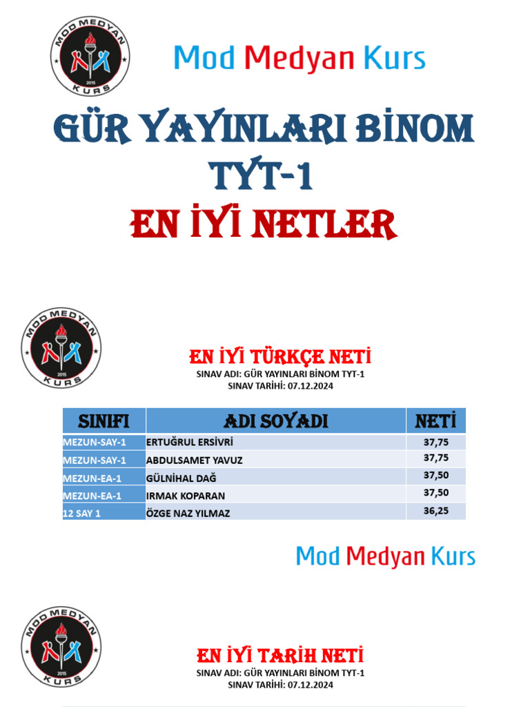 En İyi̇ Netler Gür Yayinlari Bi̇nom Tyt-1 - 07.12.2024 | PDF