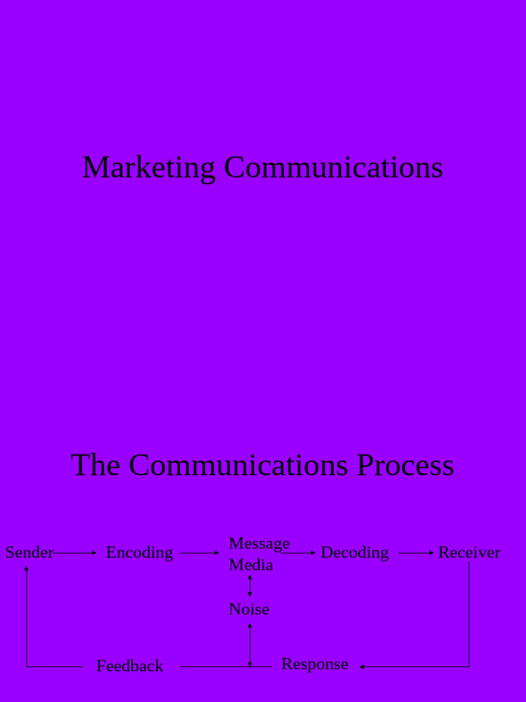 Marketing Communications | PDF | Marketing Communications | Communication