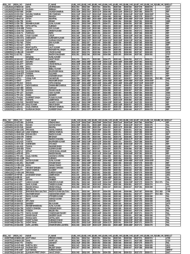 Bachelor of Computer Application (B.C.A.) 6th Sem. May-2024 | PDF