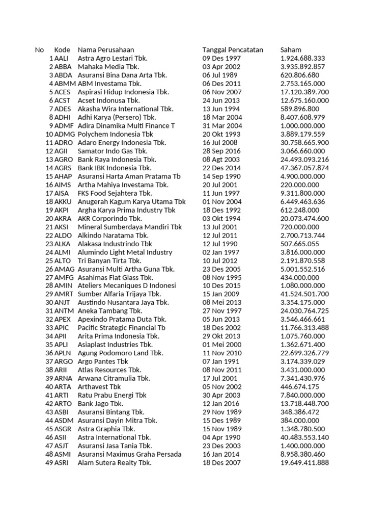 Daftar Saham - 20241111 | PDF
