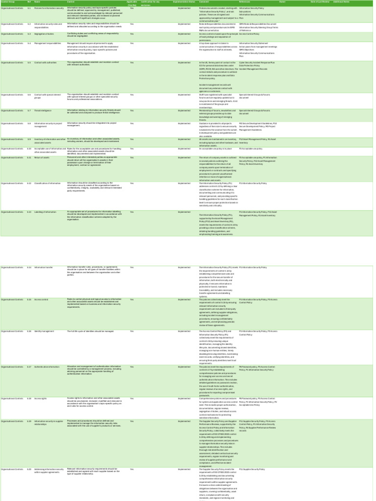 SOA For ISO 27001 2022 | PDF | Information Security | Access Control