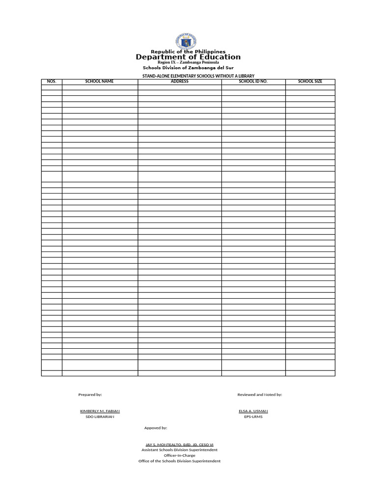 SDO Template - Schools Without A Library Template August 10 2024 - Zamboanga Del Sur | PDF