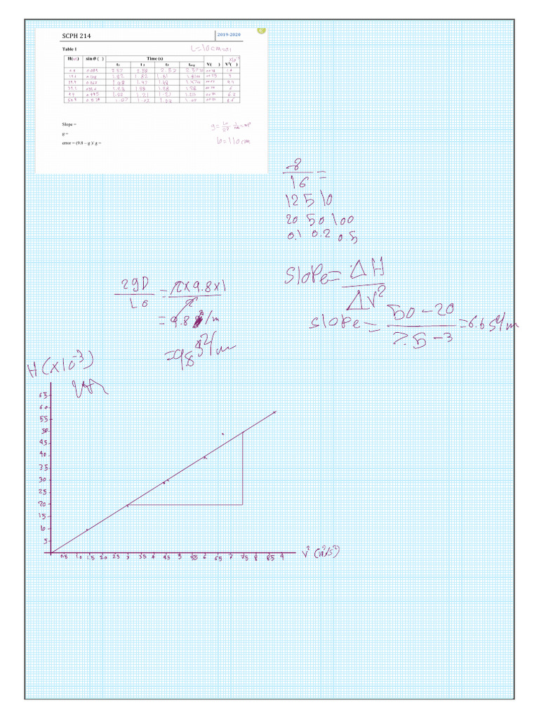 A4 Millimeter Graph Paper Template | PDF